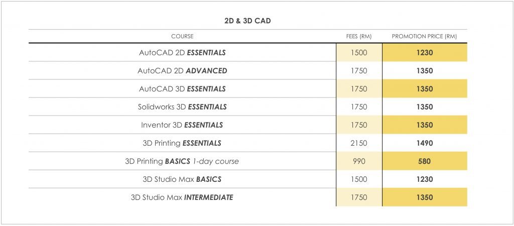 List of Courses | Short Course | CCD CIDB points | HRDF claimable | CAD ...