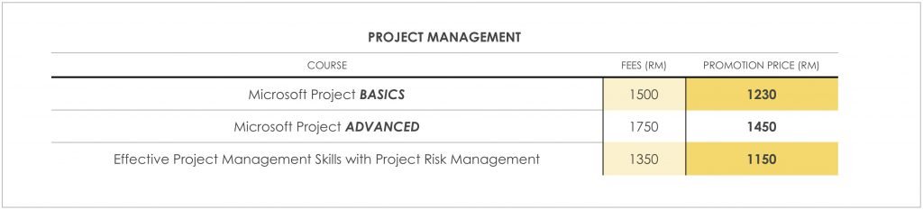 List of Courses | Short Course | CCD CIDB points | HRDF claimable | CAD ...