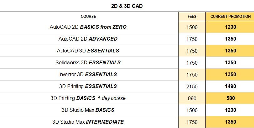 List of Courses | Short Course | CCD CIDB points | HRDF claimable | CAD ...